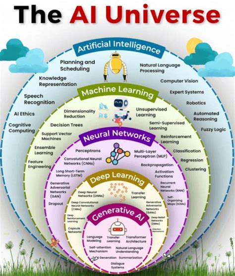 ai machinelearning deeplearning artificialintelligence tech