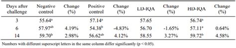 A Standardised Blend Of Plant Derived Isoquinoline Alkaloids Iqa In