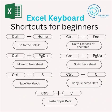 Fayyaz Ahmed Bepari On Linkedin Excel Shortcuts