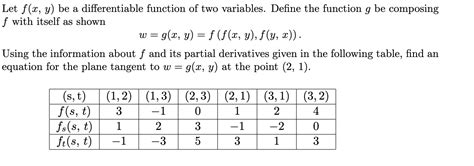 Solved Let Fx Y Be A Differentiable Function Of Two