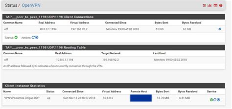 How To Improve Openvpn Performance Am I Doing This Right Way Netgate