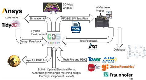 Gdsfactory PyPI