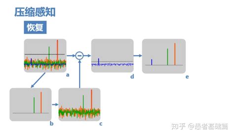 Cs在mri重建的应用理解 知乎