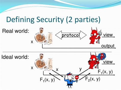Ppt Partial Fairness In Secure Two Party Computation Powerpoint