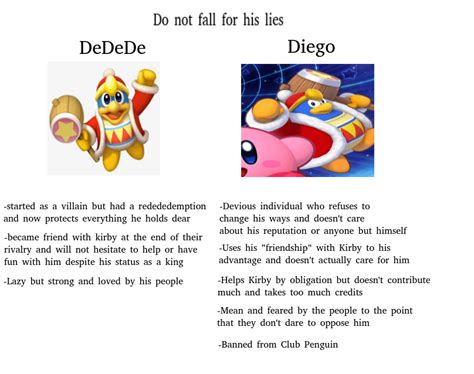 A Nitpick About Dededes Design In Rtdl Deluxe Turned Into A Santiago