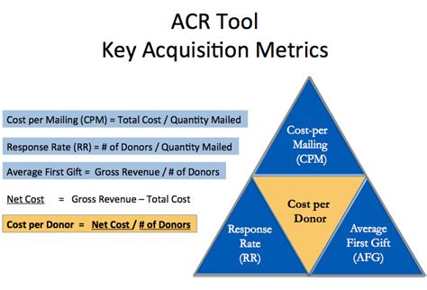 Database Analytics Data Based Decision Making McQueen Mackin Associates