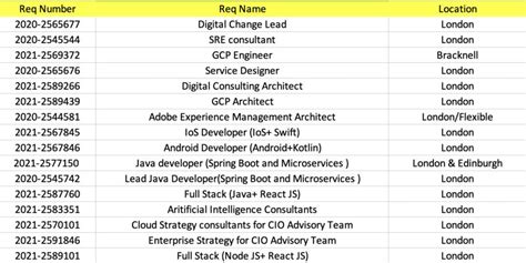 Nischay Goyal On Linkedin Devops Sre Devopscommunity Devopsjobs