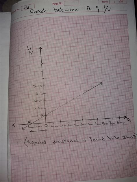 Solved Physics Practicals For Nd Year Class Fbise