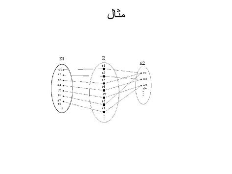 Entity Relationship Model Popular High Level Conceptual Data