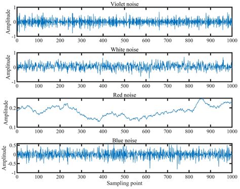 fractal fract free full text variable step multiscale katz fractal