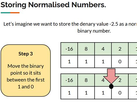 cie a level normalising binary values computer science teaching
