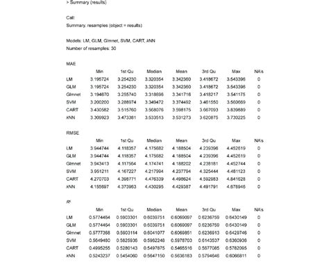 Regression Problem Data In A Tabular Format Download Scientific Diagram
