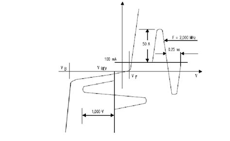 16 Rf Voltage And Current Waveforms Superimposed On Pin Diode Iv