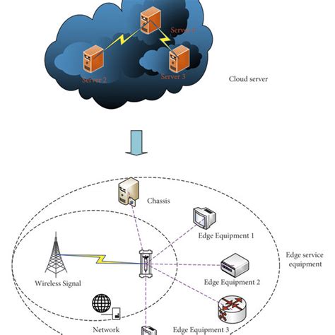 The Model Training Process Of The Accelerated Compression Algorithm