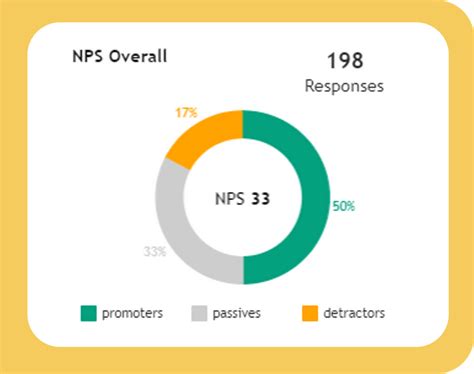 Data Visualising Tips For Nps Amsterdam Analytics Data Visualising Tips For Nps Amsterdam Analytics