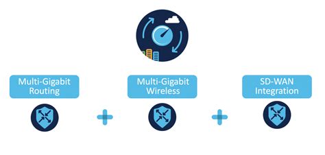 Get 5g Sd Wan With Cisco Catalyst Cellular Gateways Cisco Blogs