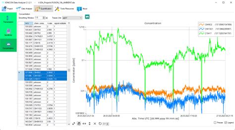 Ionicon Data Analyzer Ida Ionicon