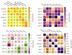 Matplotlib Gallery