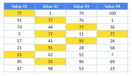Highlight Duplicate Values Excel Google Sheets Automate Excel