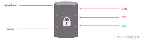 MySQL一文带你搞懂MySQL中的各种锁 腾讯云开发者社区 腾讯云