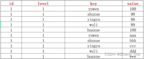 Hive Sql 中array或map类型数据处理：lateral View Explodeposexplode——行转列函数