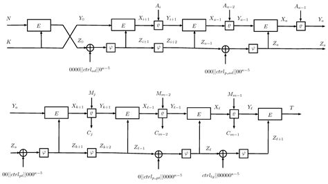 Electronics Free Full Text Fpga Implementation Of Some Second Round Nist Lightweight
