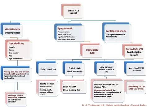 Acc Aha Guidliens For Stemi Drsvenkatesan Md