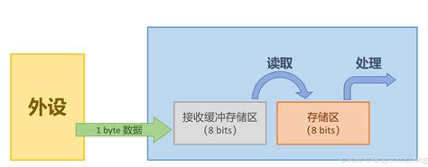 【数据结构】环形队列（循环队列）学习笔记总结c环形数据定义 Csdn博客