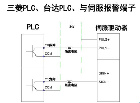 伺服驱动器脉冲怎么接线plc与伺服驱动器脉冲接线方式 奕步weg电机代理商 伺服驱动器脉冲怎么接线plc与伺服驱动器脉冲接线方式 奕步weg电机代理商
