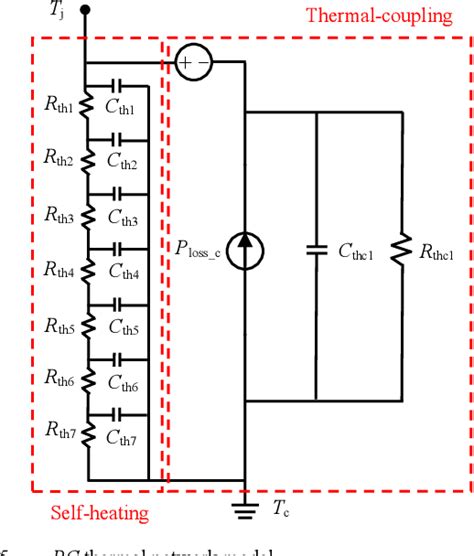 Figure 5 From A Thermal Network Model For Thermal Analysis In Automotive Igbt Modules Semantic