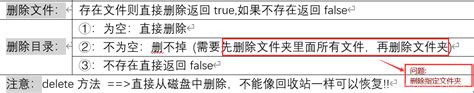 怎么在java中使用file类删除指定的文件夹 开发技术 亿速云