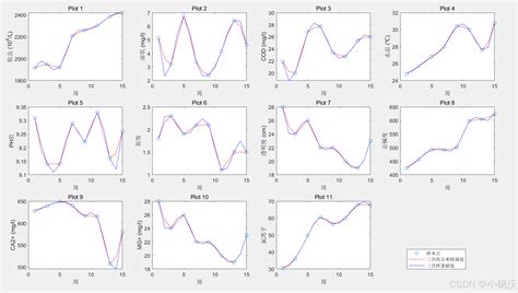 插值算法在数学建模中的应用：以淡水养殖池塘数据为例淡水养殖池塘数据插值案例 Csdn博客
