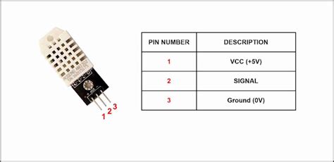 Tutorial Menggunakan Sensor Dht11 Dan Tampilan Lcd 16x2 Dengan Arduino