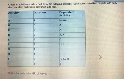 solved create an activity on node schedule for the following