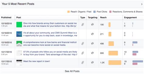 11 Facebook Metrics Every Brand Needs To Track Sprout Social