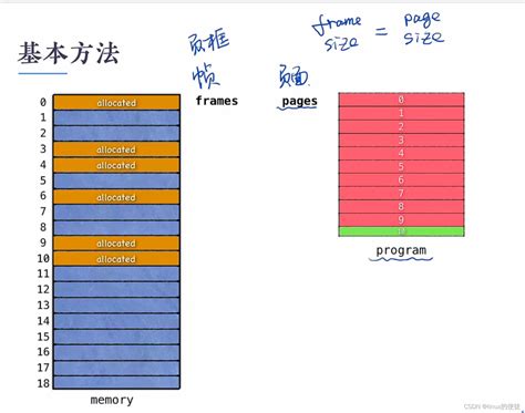 分页与分段linux 分段和分页之间是什么联系 Csdn博客