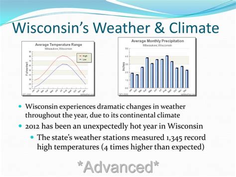 5 Themes Of Wi Examples Pptx