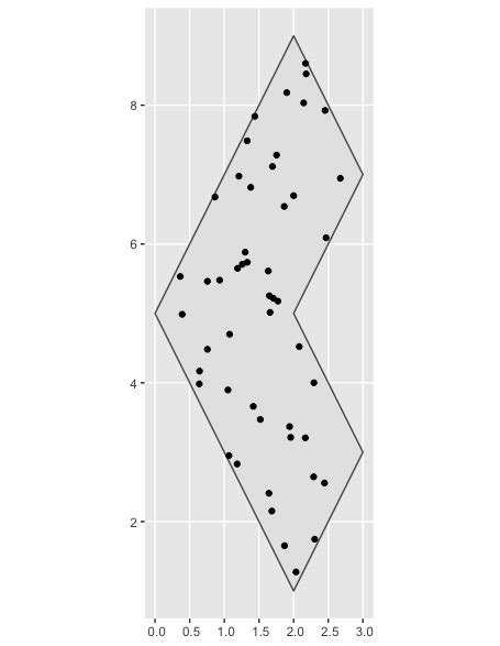 Create Random Points Inside A Shape In R Stack Overflow