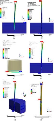 Full Article A Reliability Constrained Optimisation Framework For Offshore Wind Turbine Support