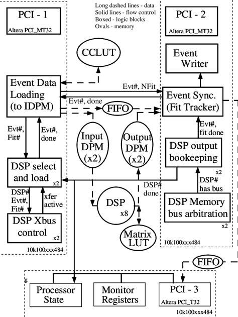 Data Flow Through The TFC Dotted Lines Indicate Data Paths Solid