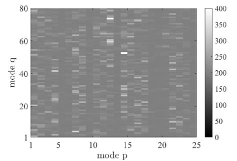 Interaction Modal Works Between The Rectangular Plate And A The Download Scientific Diagram