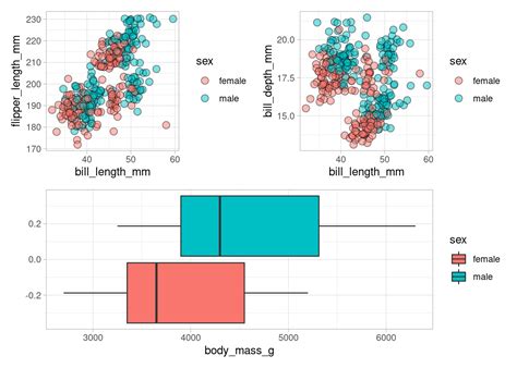 Albert Rapp Ggplot Tips Arranging Plots