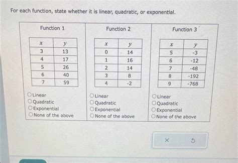 Solved For Each Function State Whether It Is Linear Chegg