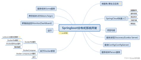 Springboot功能架构 Springboot架构图mob6454cc78b025的技术博客51cto博客