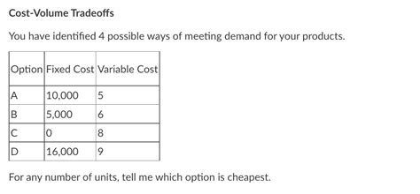 solved cost volume tradeoffs you have identified 4 possible