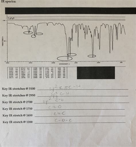 Solved Problem 11 Molecular Formula Cho H Spectra 2 10 8