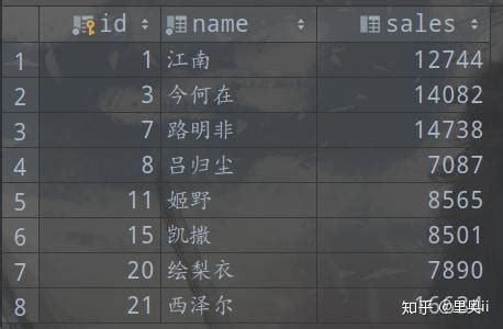 浅谈 MySQL 索引的分类 知乎