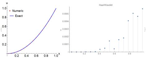 High Precision Numerical Solution Of The Nonlinear Volterra Integral