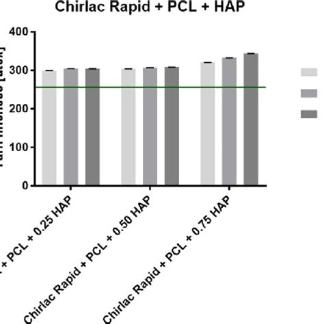 Fineness Of The Fabricated Composite Surgical Yarns With Pcl Nanofibers