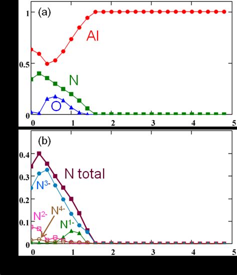 depth profiles generated using the maximum entropy method the trace of